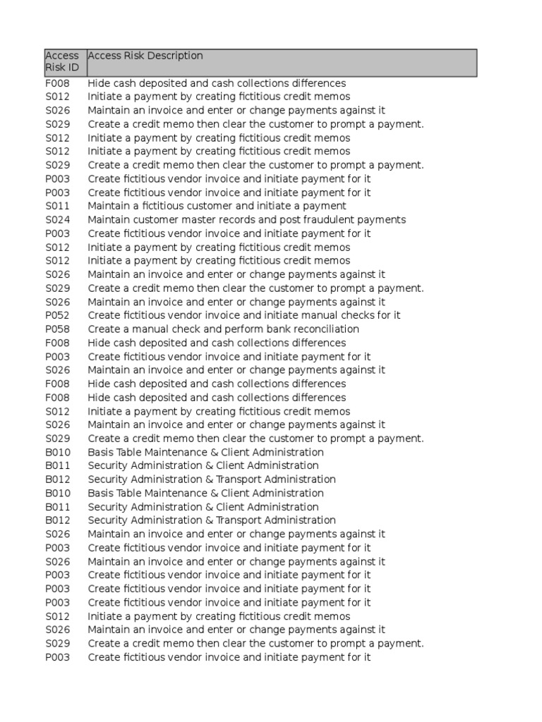 GRC Ruleset | PDF | Cheque | Cash
