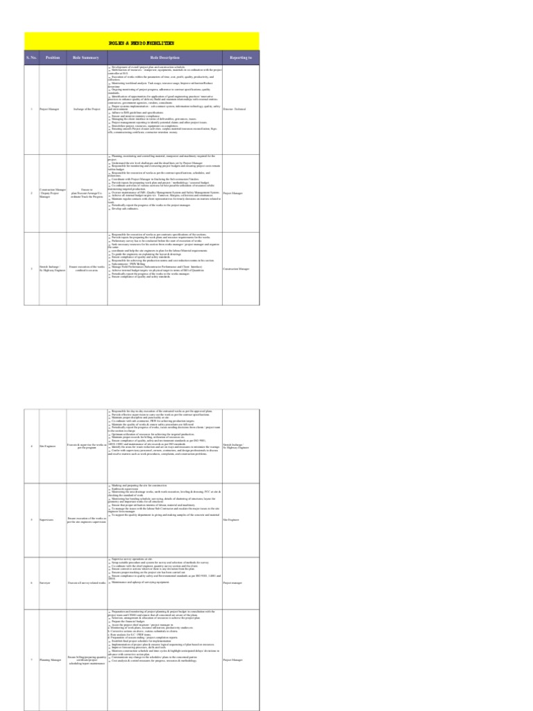 Roles & Responsibilities of Construction Professionals | PDF ...