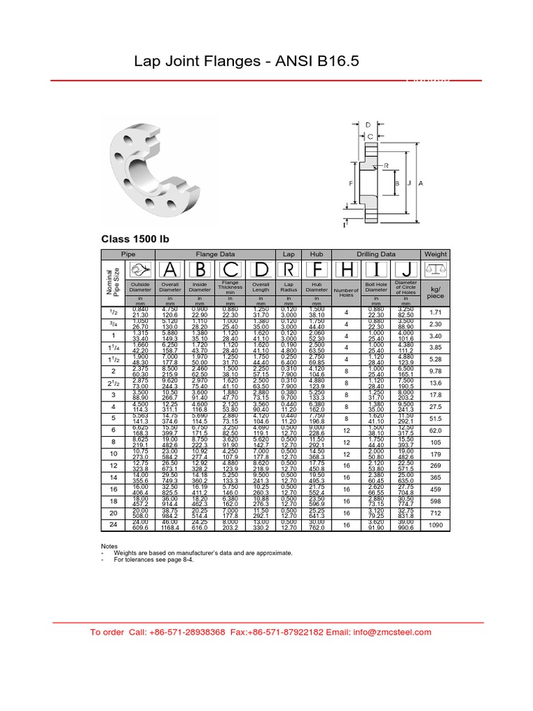 ANSI B16.5 Class 1500 LBS Lap Joint Flange | PDF