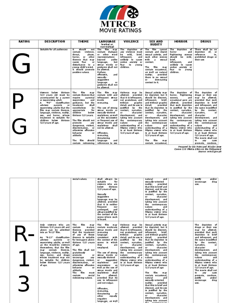 MTRCB Ratings System - TV/Movies/Trailers | PDF | Social Institutions ...