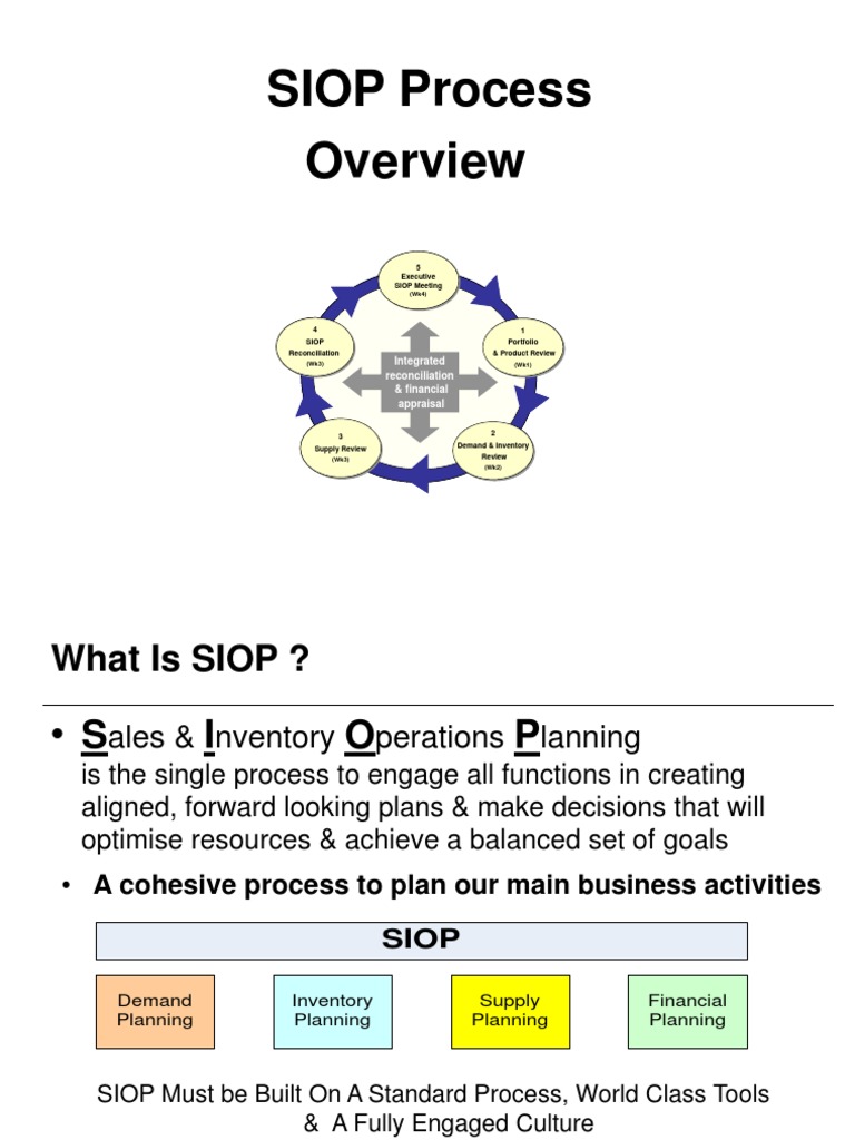 Siop Process | Inventory | Business Process | Free 30-day Trial | Scribd