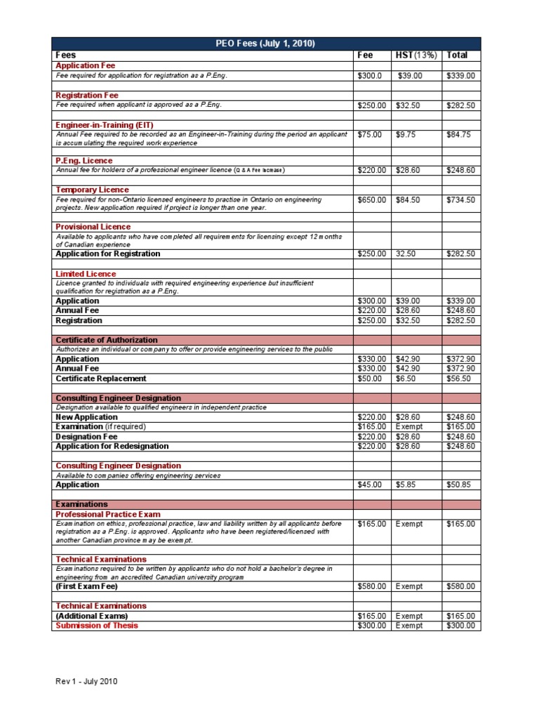 Peo Fee Schedule | PDF | Engineer | Educational Assessment And Evaluation