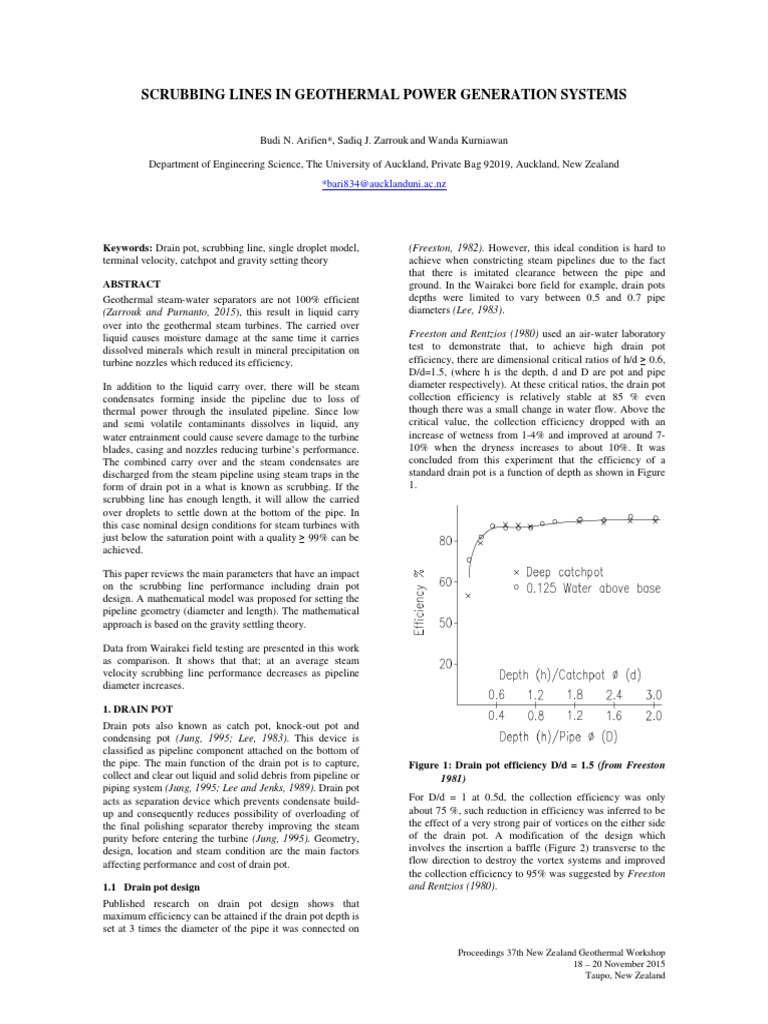 Scrubbing Line Paper | PDF | Drop (Liquid) | Steam