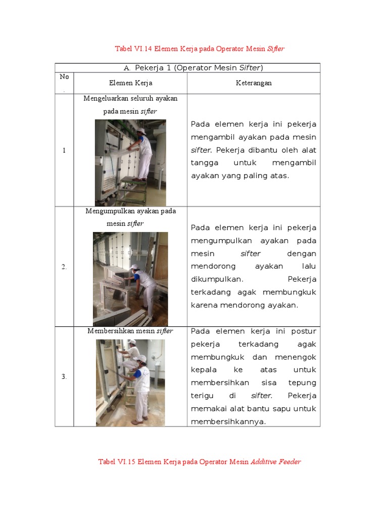 Tabel REBA Ergonomi | PDF