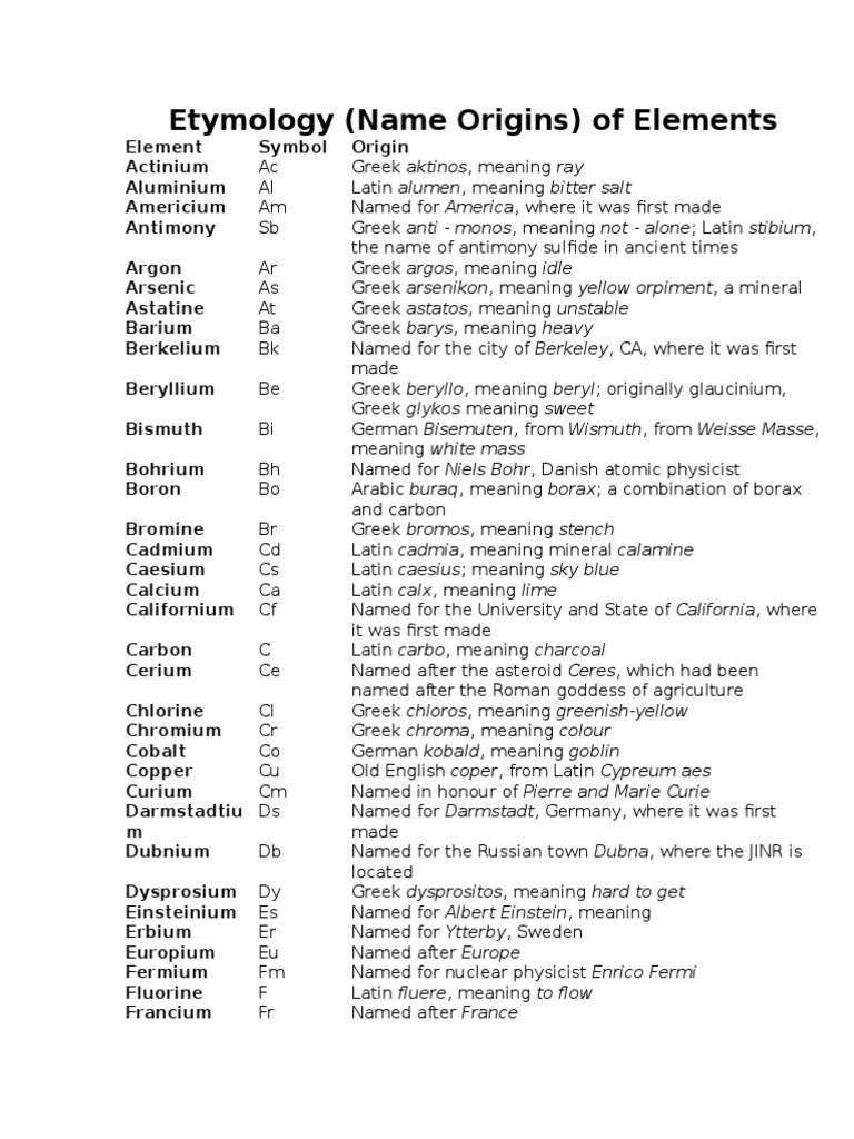 Etymology (Name Origins) of Elements | Download Free PDF | Atoms | Sets ...