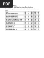 UMS and Raw Marks Conversion Guide | PDF | Educational Stages ...