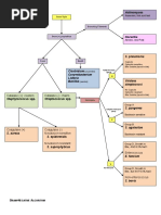 Microbiology Mnemonics by Sandra | PDF | Pneumonia | Bacillus