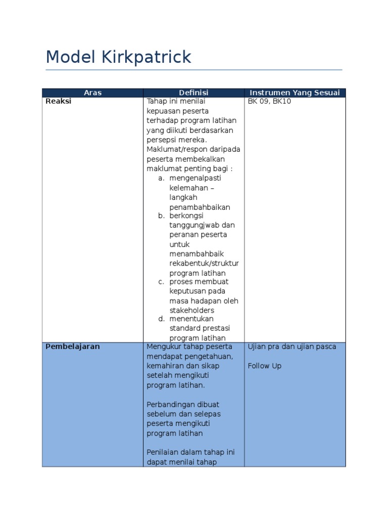 Model Kirkpatrick | PDF