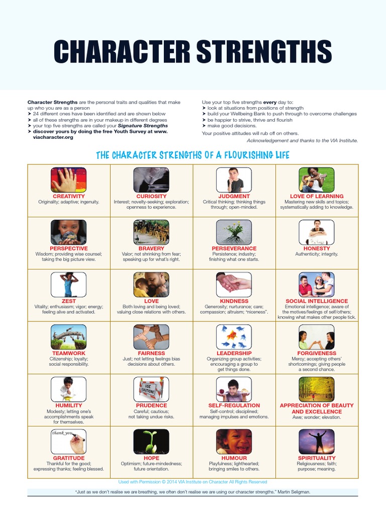 Character Strengths List | PDF | Self Control | Self-Management