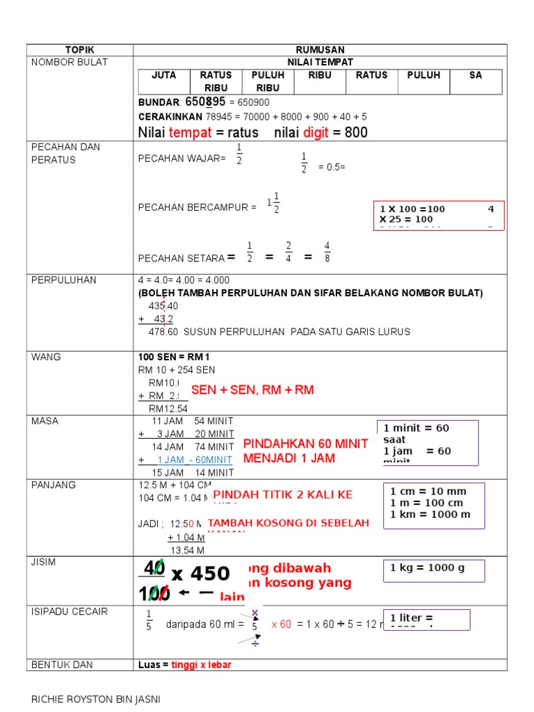 Nota Ringkas Math | PDF | Griya & Taman