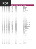 ASCII - Binary Character Table PDF | PDF | Ascii | Text