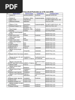 COLORFUL Motherboard UEFI DOS Environment BIOS Update Guide | PDF ...