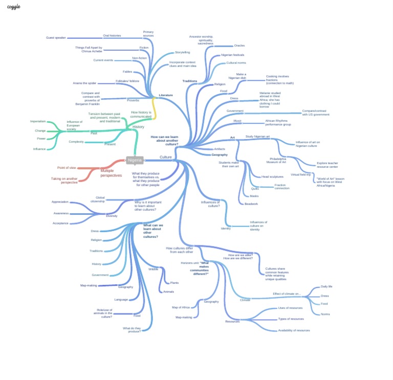 Idea Web | PDF | Religion & Spirituality
