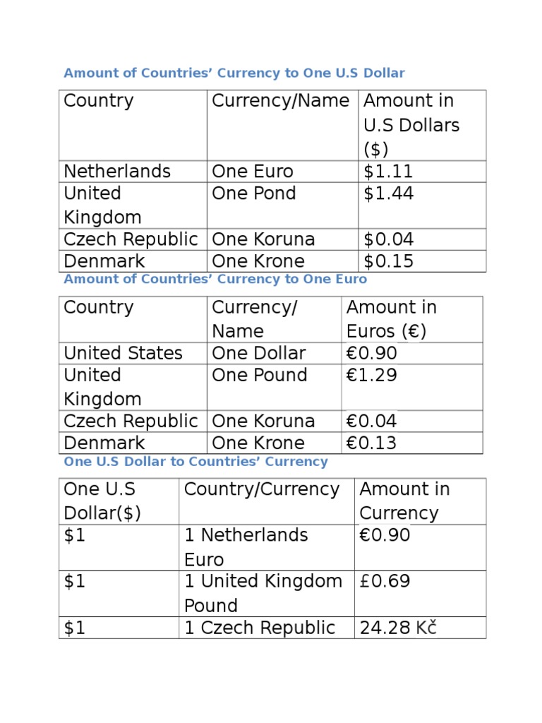 Currency Exchange Rates to USD and Euro | PDF | Travel