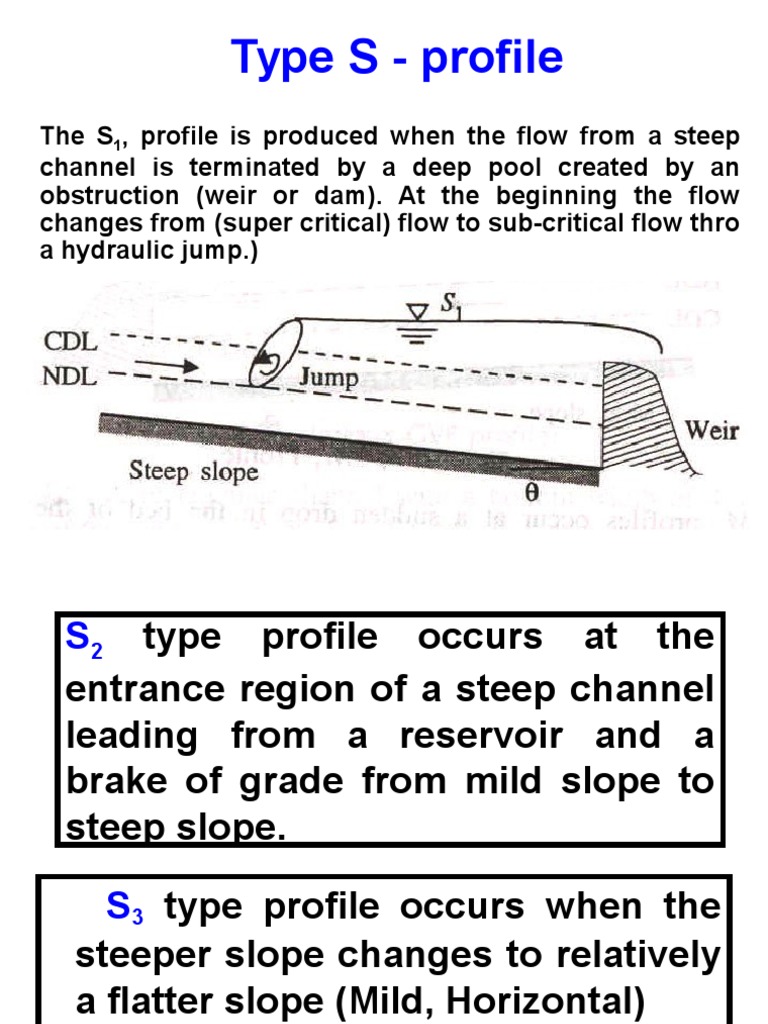 Type S - Profile for water surface profiles | Slope | Liquids