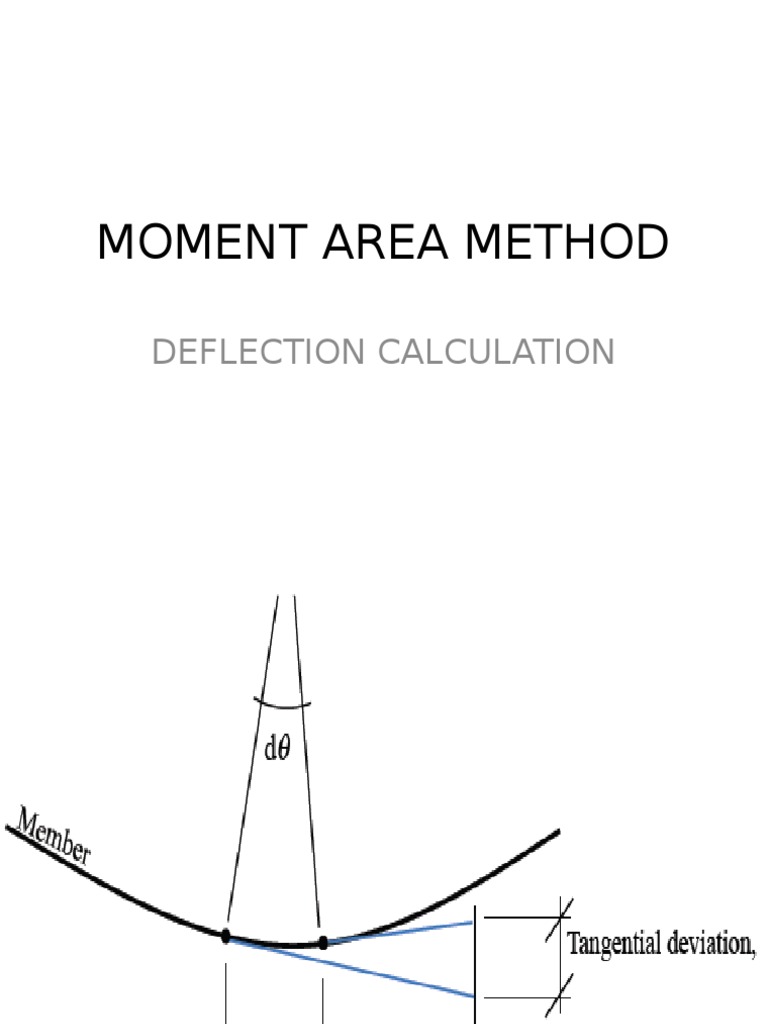 Moment Area Method | PDF