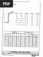 Retaining Wall Shear Key PDF | PDF | Science & Mathematics