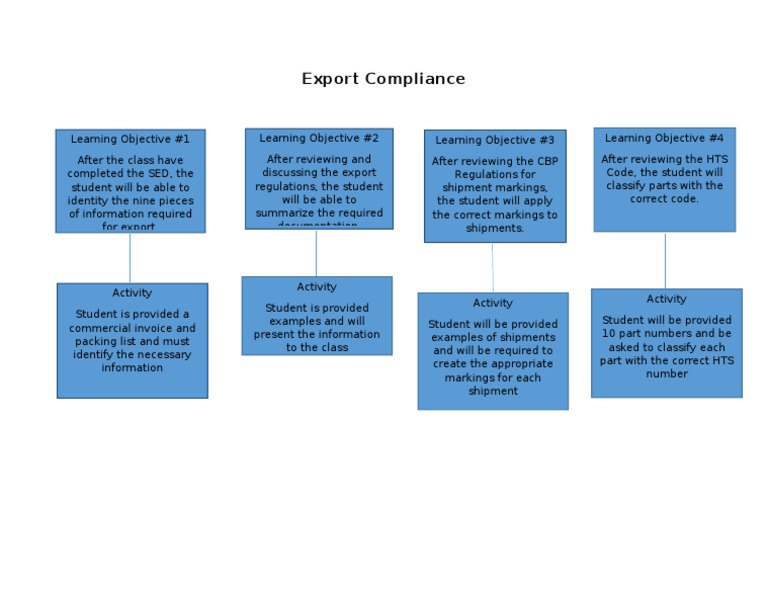 Context Map | PDF