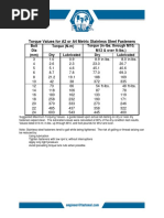 Iso-4017 Fasteners Torque List | PDF | Nut (Hardware) | Screw