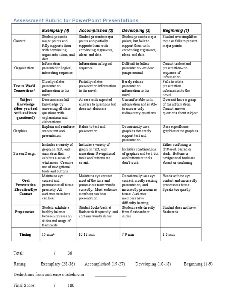 High School Presentation Rubric | Rubric (Academic) | Argument