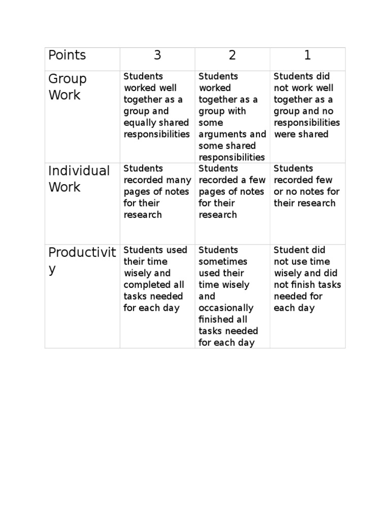 Socialstudiesrubric | PDF