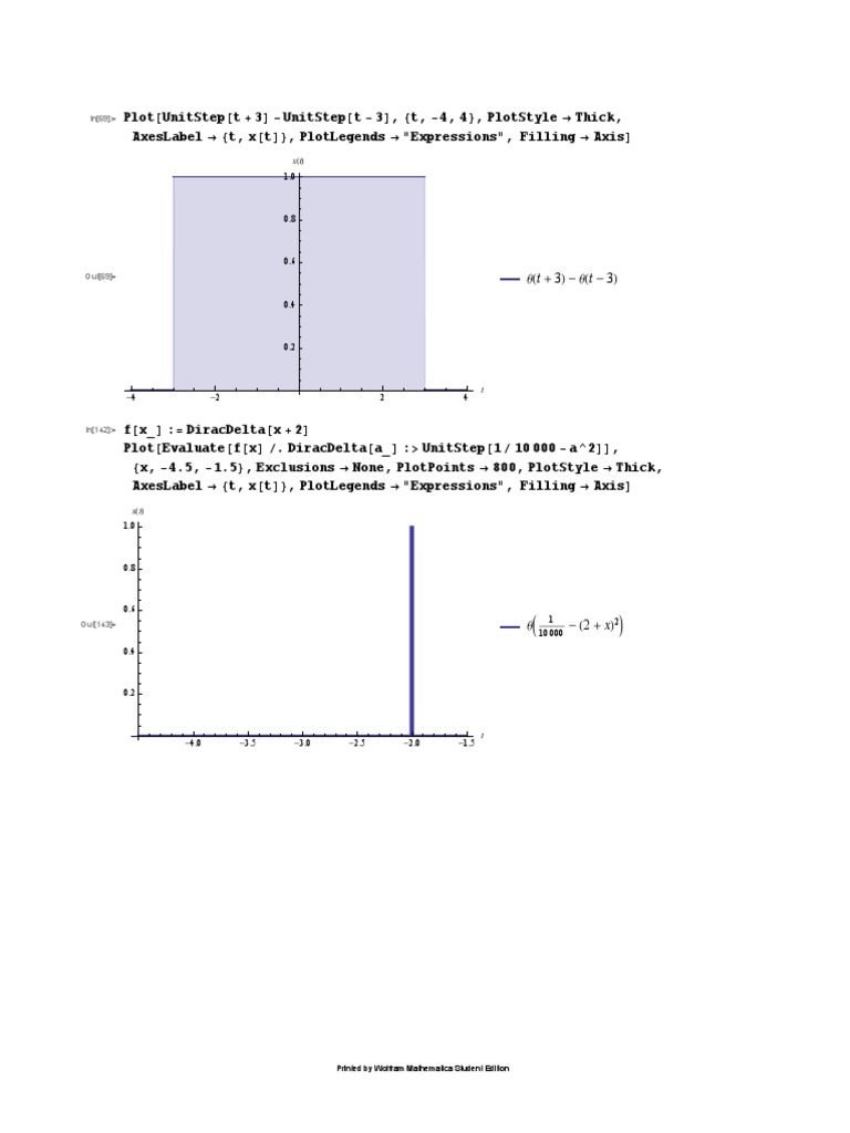 Plotting Functions in Wolfram Mathematica | PDF