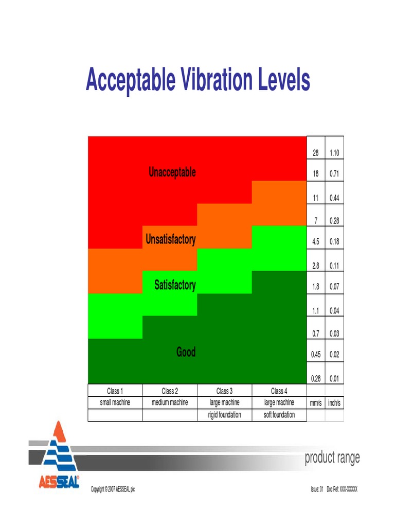 Acceptable Vibration Levels: Unacceptable | PDF | Home & Garden