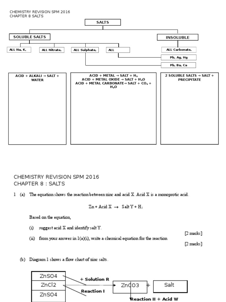 Chemistry SPM 2016 Salt | PDF