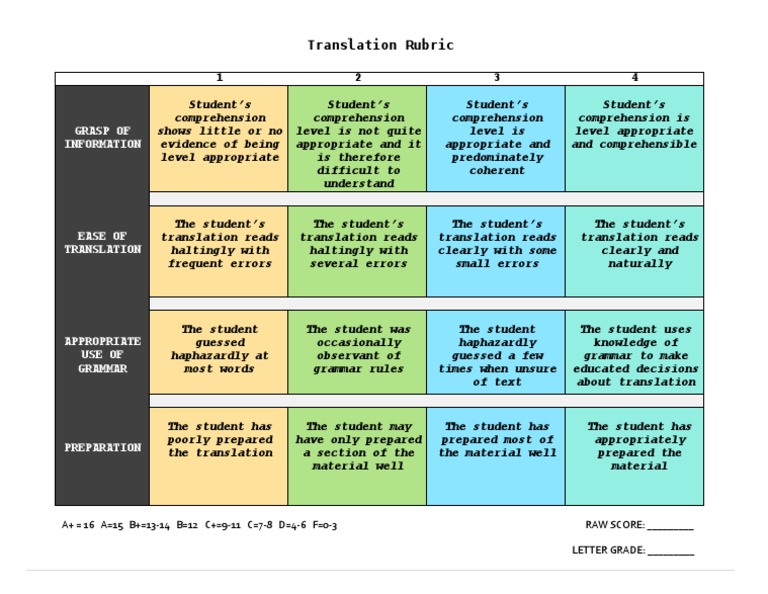 Translation Assessment Rubric | PDF | Foreign Language Studies