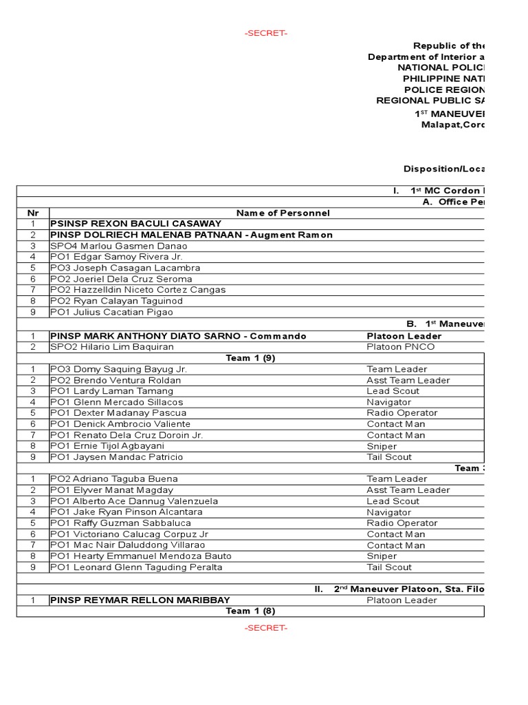 Disposition and Location of Troops NOD - 1MC February 21,2016 | PDF ...
