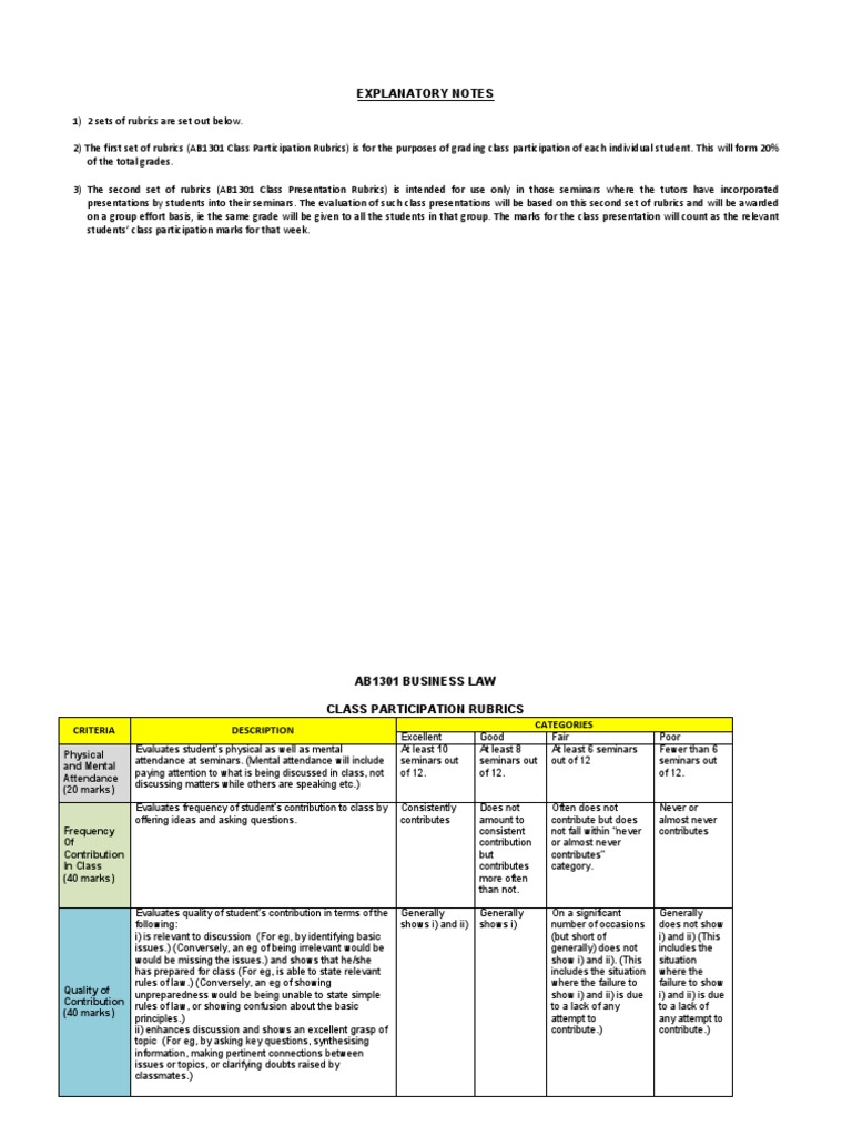 Class Participation Rubrics | PDF | Rubric (Academic) | Argument