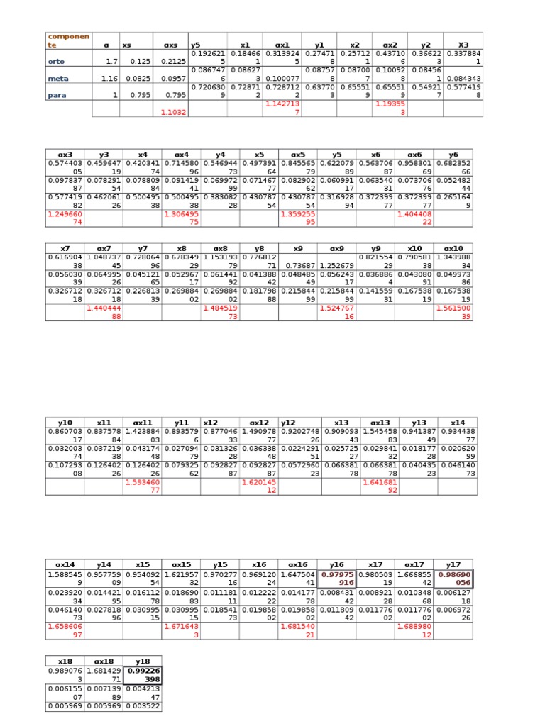 α xs αxs y5 x1 αx1 y1 x2 αx2 y2 X3: orto meta para | PDF