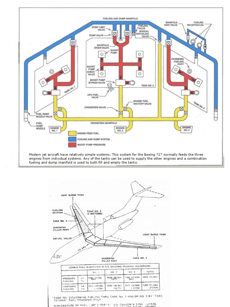 727 Fuel System | PDF | Aircraft | Jet Aircraft