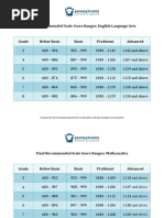 Keystone Exam Scale Score Ranges | PDF