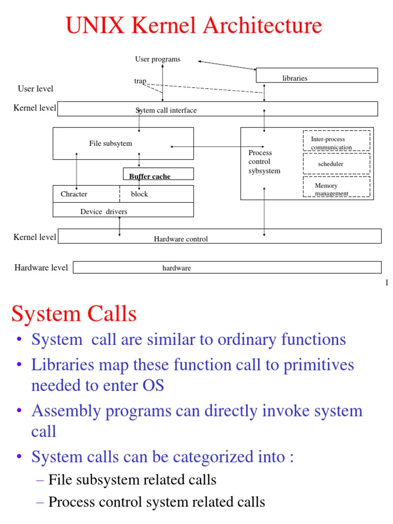 An In-Depth Explanation of UNIX Kernel Architecture and File System ... An In-Depth Explanation of UNIX Kernel Architecture and File System ...