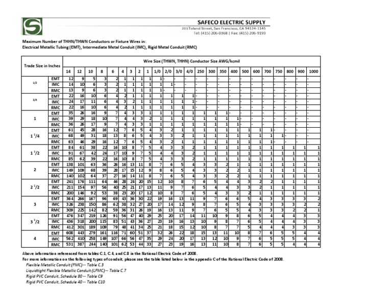 Free Printable Conduit Fill Chart [PDF] NEC, PVT, EMC, 60% OFF