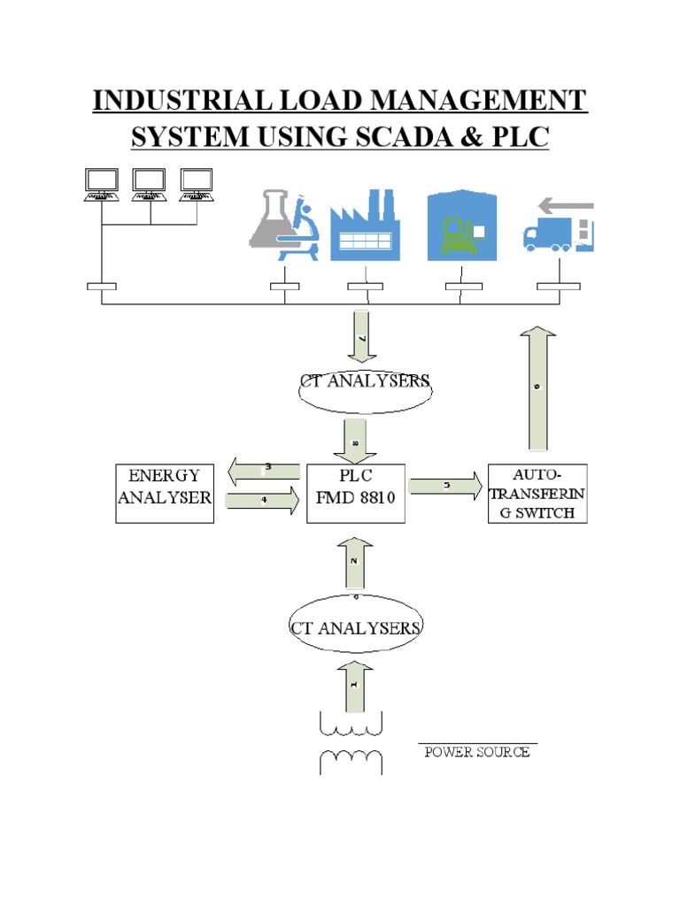 Industrial Load Management | PDF | Mains Electricity | Switch