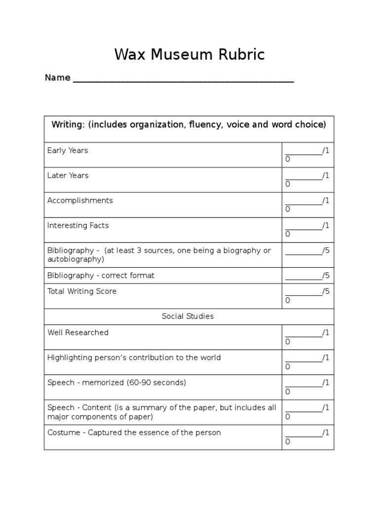 Wax Museum Project Evaluation Rubric | PDF | Social Science | Foreign ...