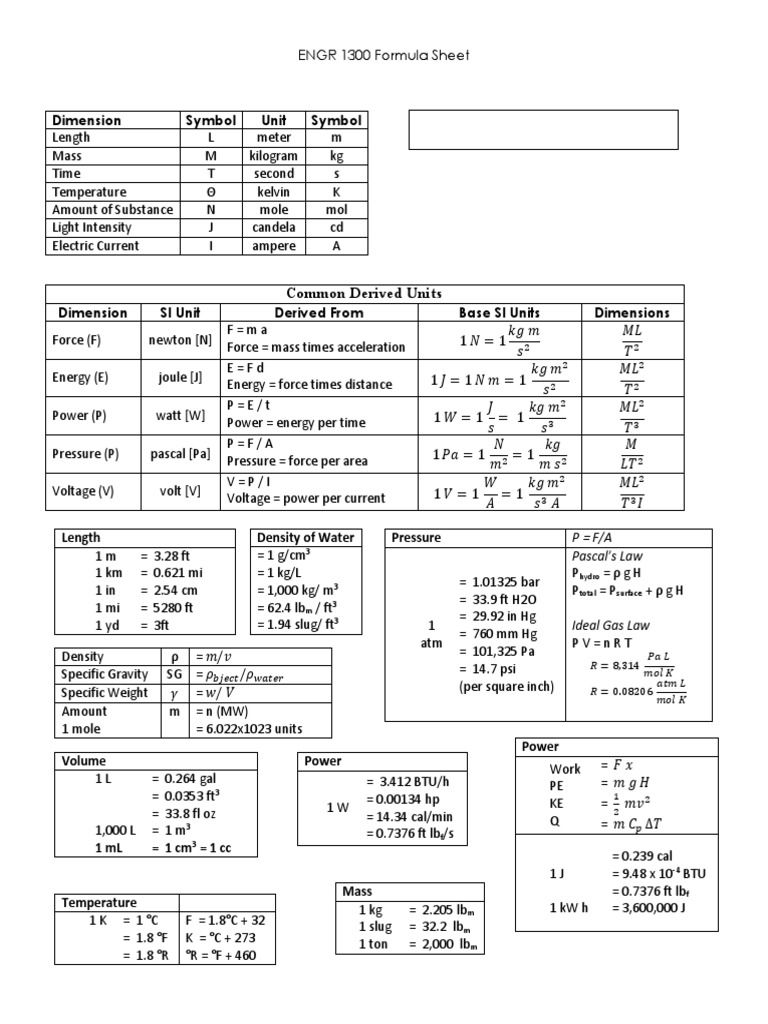 ENGR1300 CustomFormulaSheet | PDF | Teaching Methods & Materials ...
