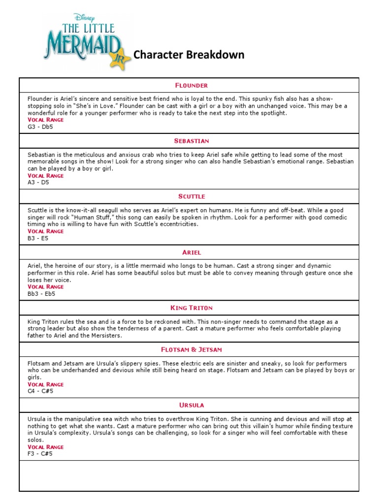 Character Breakdown: Lounder | PDF | Entertainment (General) | Leisure