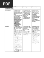 Cubit Estimating Getting Started Guide AU | PDF | Microsoft Excel | Area