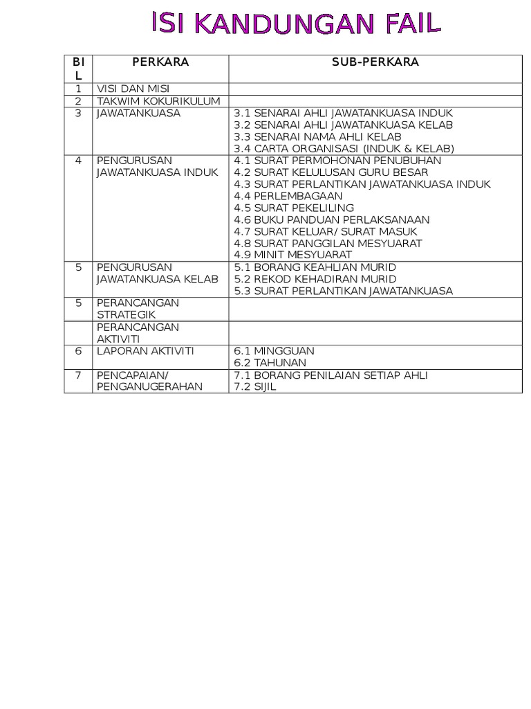 Isi Kandungan Fail Kokurikulum | PDF