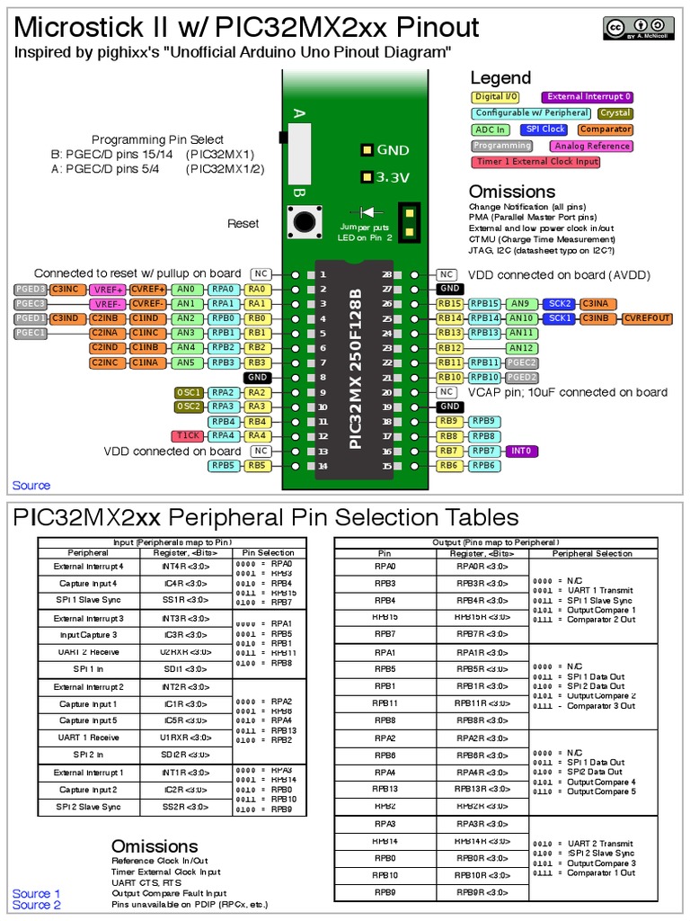 PIC32 Pinout | PDF | Computer Hardware | Digital Electronics