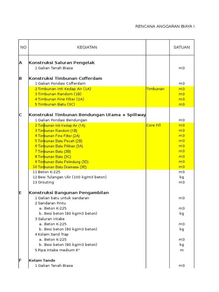 RAB Embung Sumba | PDF