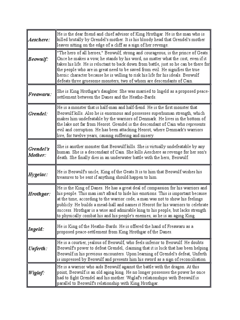 Beowulf | PDF | Beowulf | English Legendary Characters