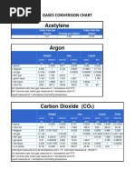 Compressed Gas Cylinder Size Guide | PDF | Volume | Physical Quantities
