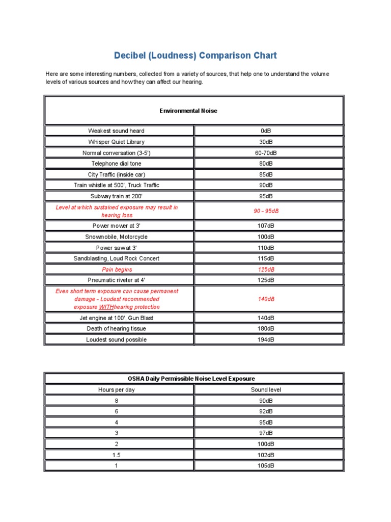 Fan Sones to DBA | Decibel | Sound