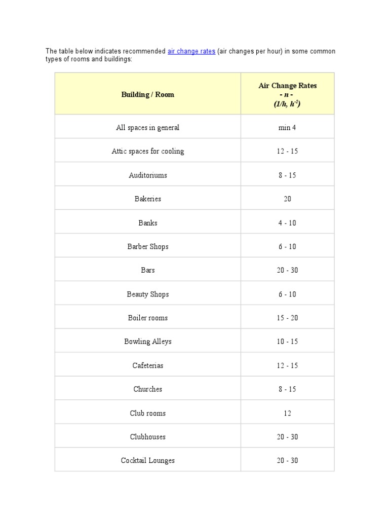 Building / Room Air Change Rates | PDF