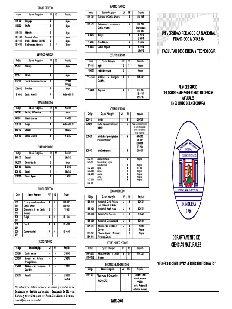 Trifolio CCNN | PDF | Academia | Science