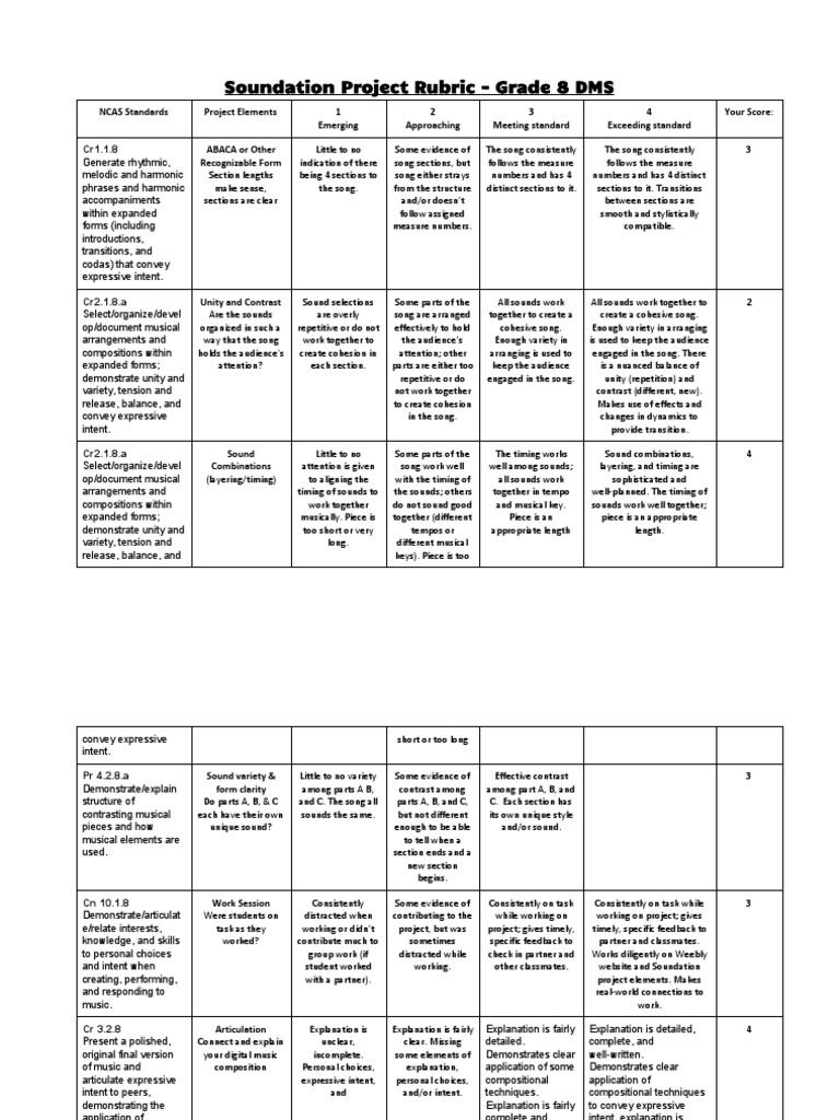 Grade 8 Soundation Project Rubric | PDF | Musical Compositions | Leisure